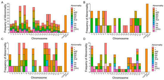 Cancers Free Full Text Ring Chromosomes In Hematological