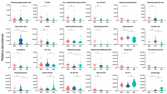 Unveiling Disrupted Lipid Metabolism in Benign Prostate Hyperplasia ...