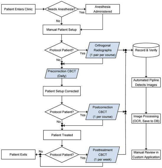 Cancers | Free Full-Text | Setup Uncertainty of Pediatric Brain Tumor ...