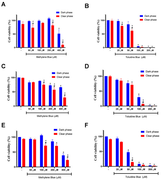 Photodynamic Therapy with an Association of Methylene Blue and ...