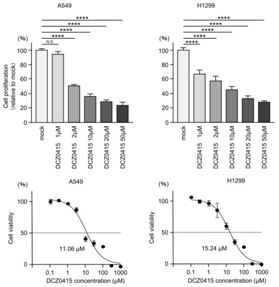 Identification of Tumor-Suppressive miR-139-3p-Regulated Genes: TRIP13 ...