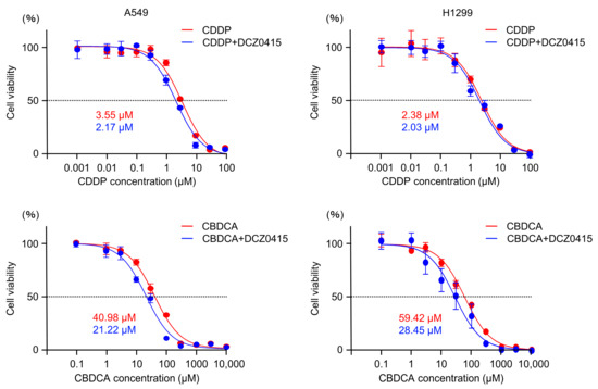 Identification of Tumor-Suppressive miR-139-3p-Regulated Genes: TRIP13 ...