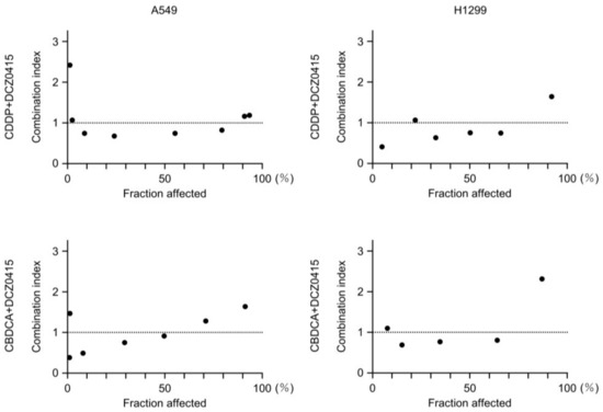 Identification of Tumor-Suppressive miR-139-3p-Regulated Genes: TRIP13 ...