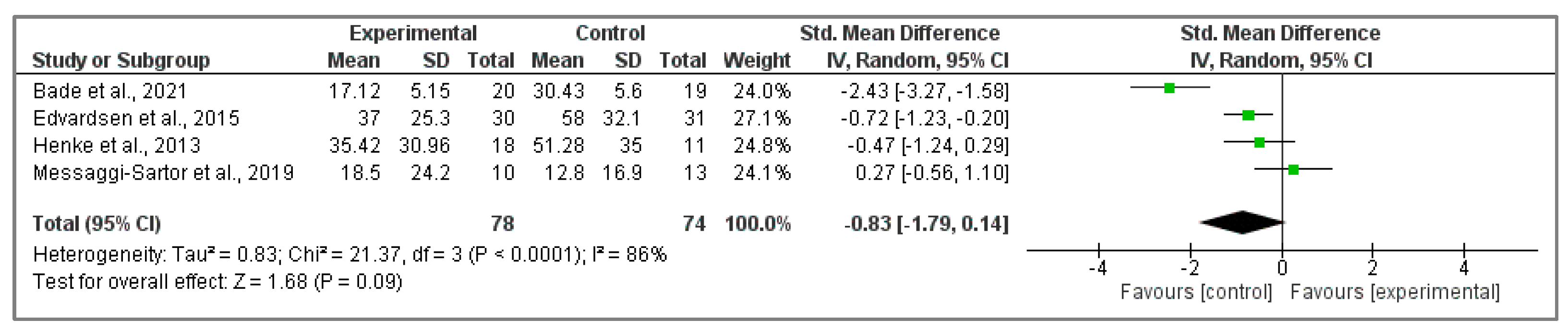 Cancers | Free Full-Text | Effects of Physical Activity Interventions on Self-Perceived Health ...