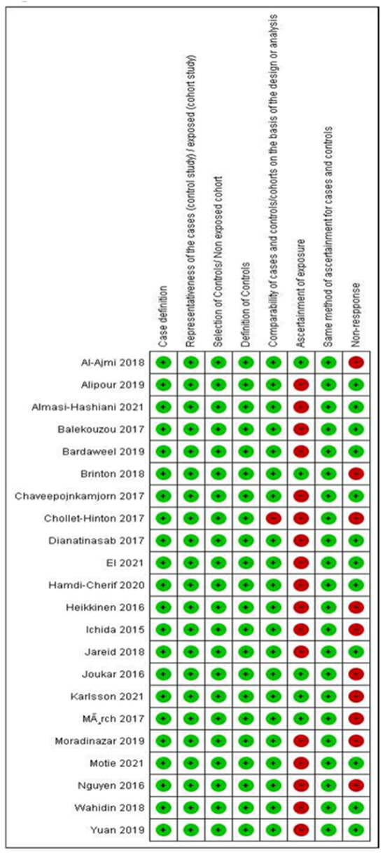 Hormonal Contraception and the Risk of Breast Cancer in Women of ...
