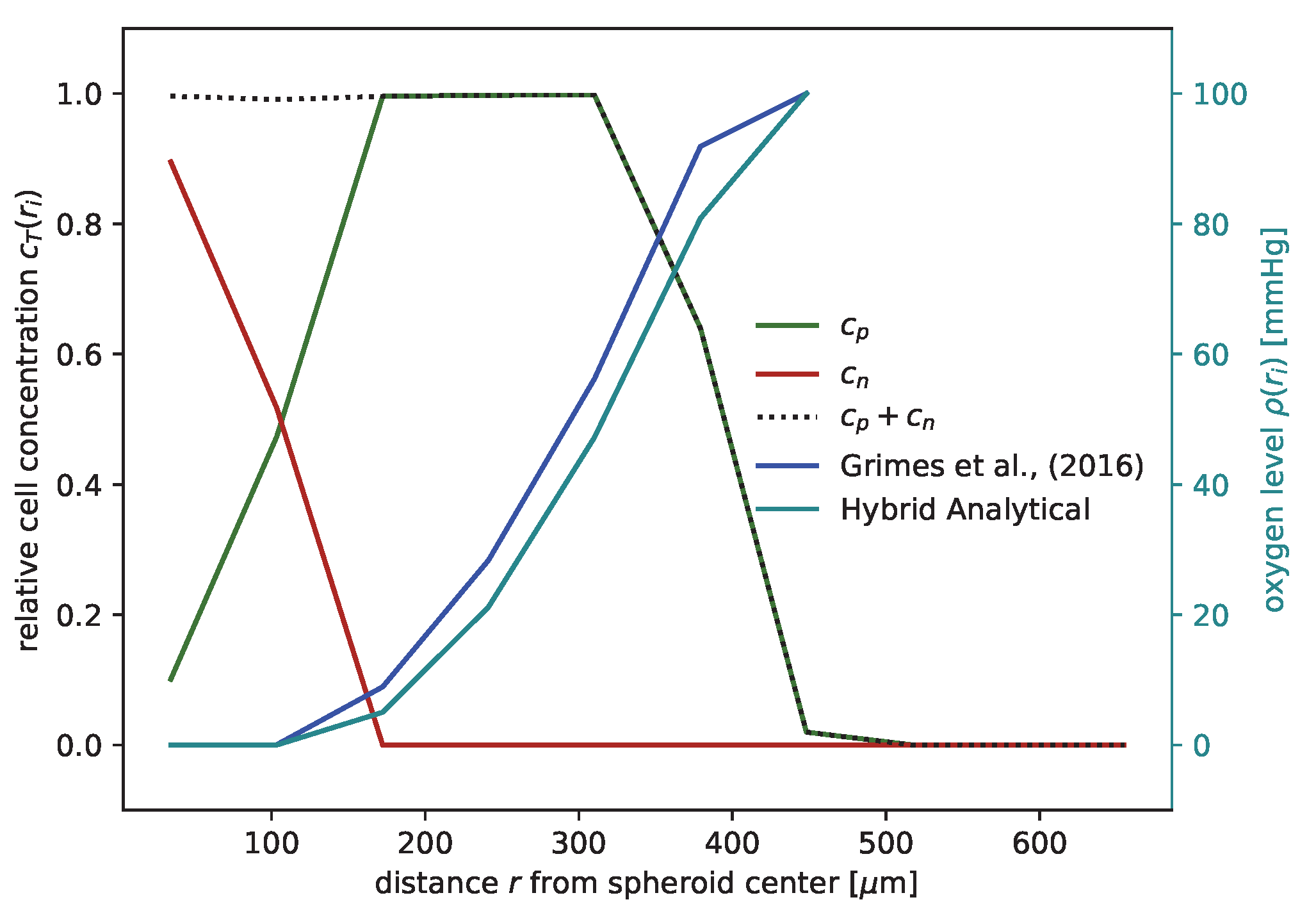 Efficient Radial-Shell Model for 3D Tumor Spheroid Dynamics with ...