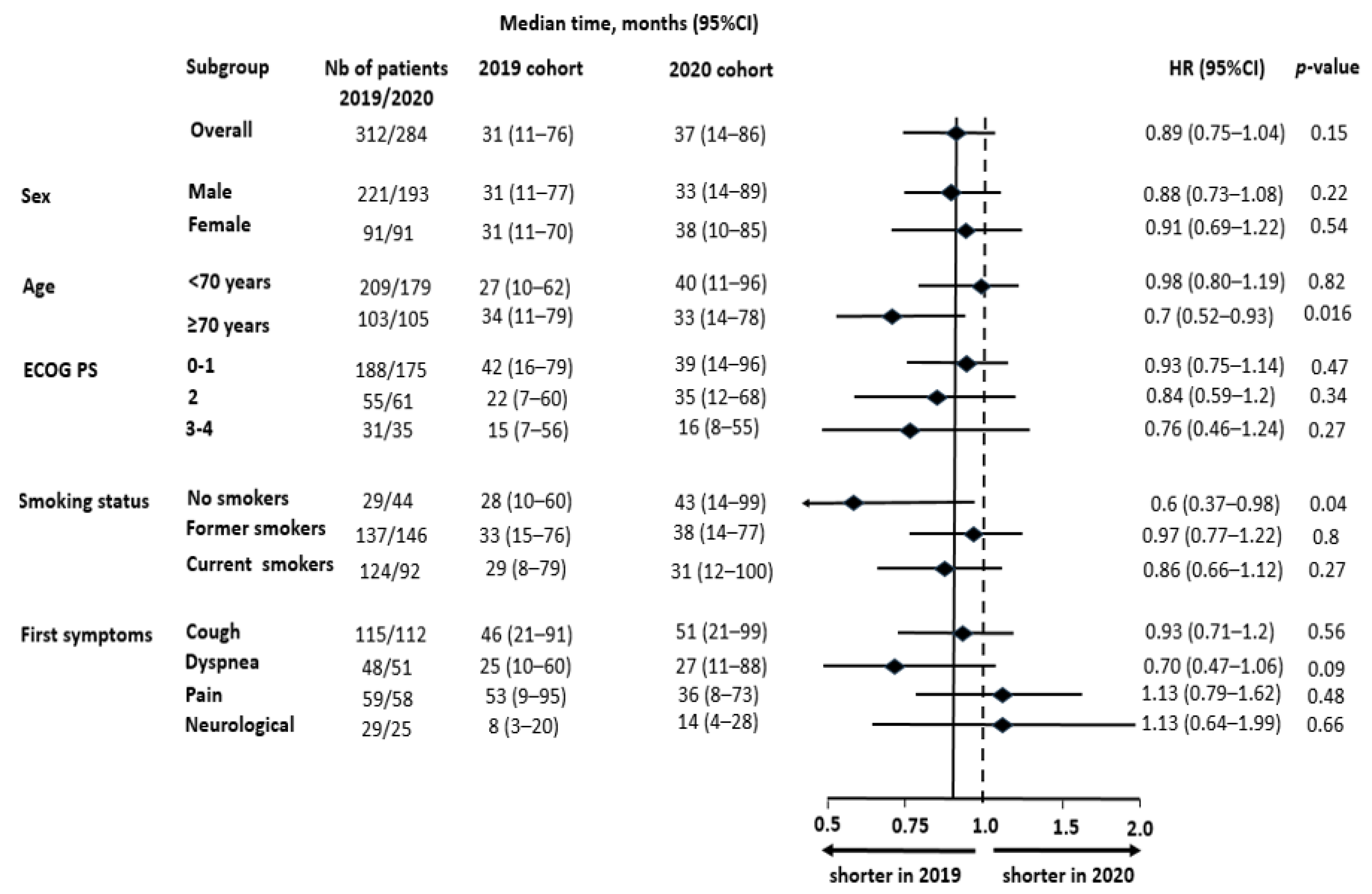 A Comparative Multicenter Cohort Study Evaluating the Long-Term ...