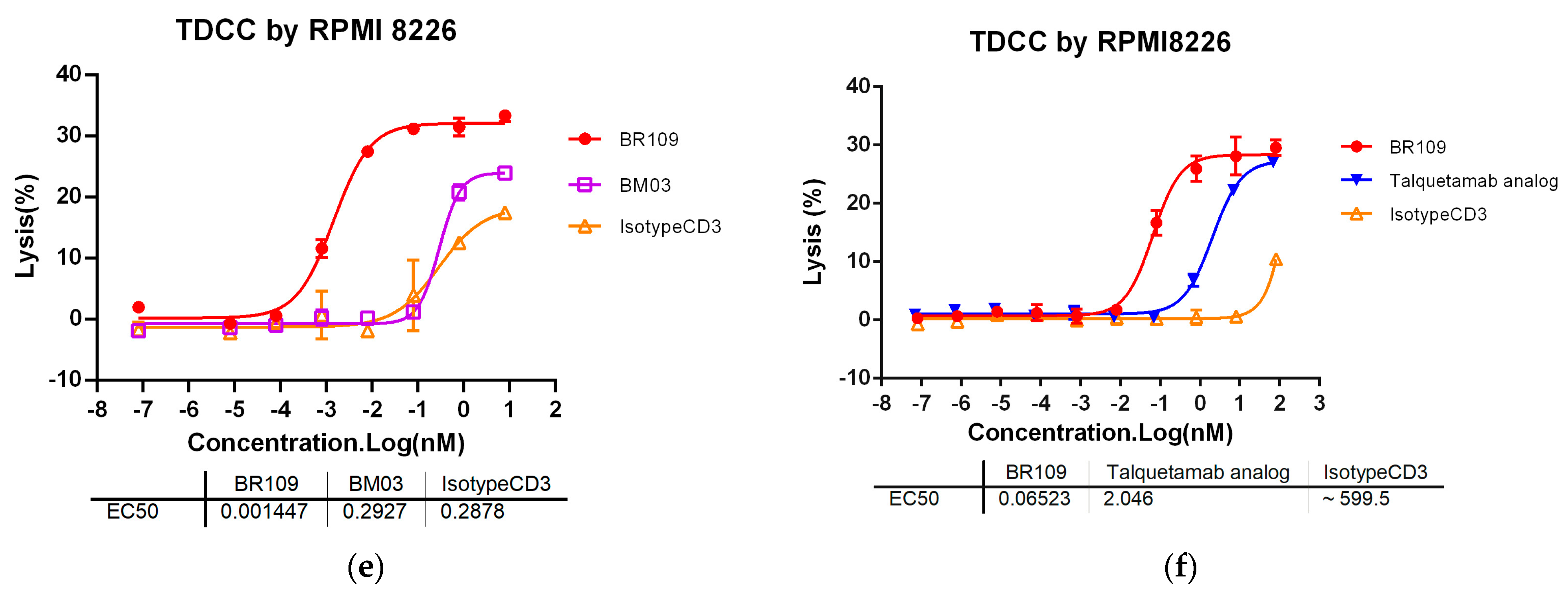 Cancers | Free Full-Text | BR109, a Novel Fully Humanized T-Cell ...