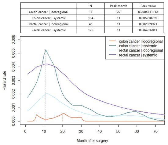 Recurrence Patterns and Risk Factors after Curative Resection for ...