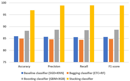 Cancers | Free Full-Text | Improved Prediction of Ovarian Cancer Using ...