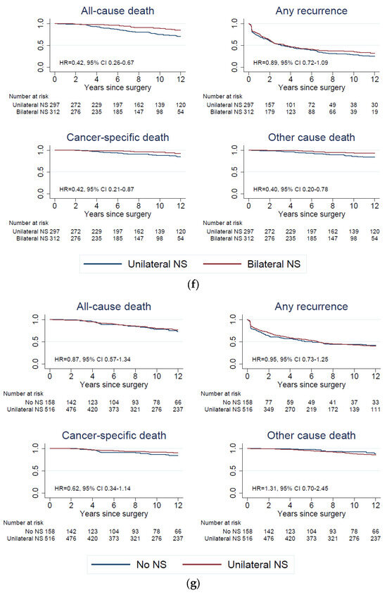 Functional Impact of Neuro-Vascular Bundle Preservation in High Risk ...
