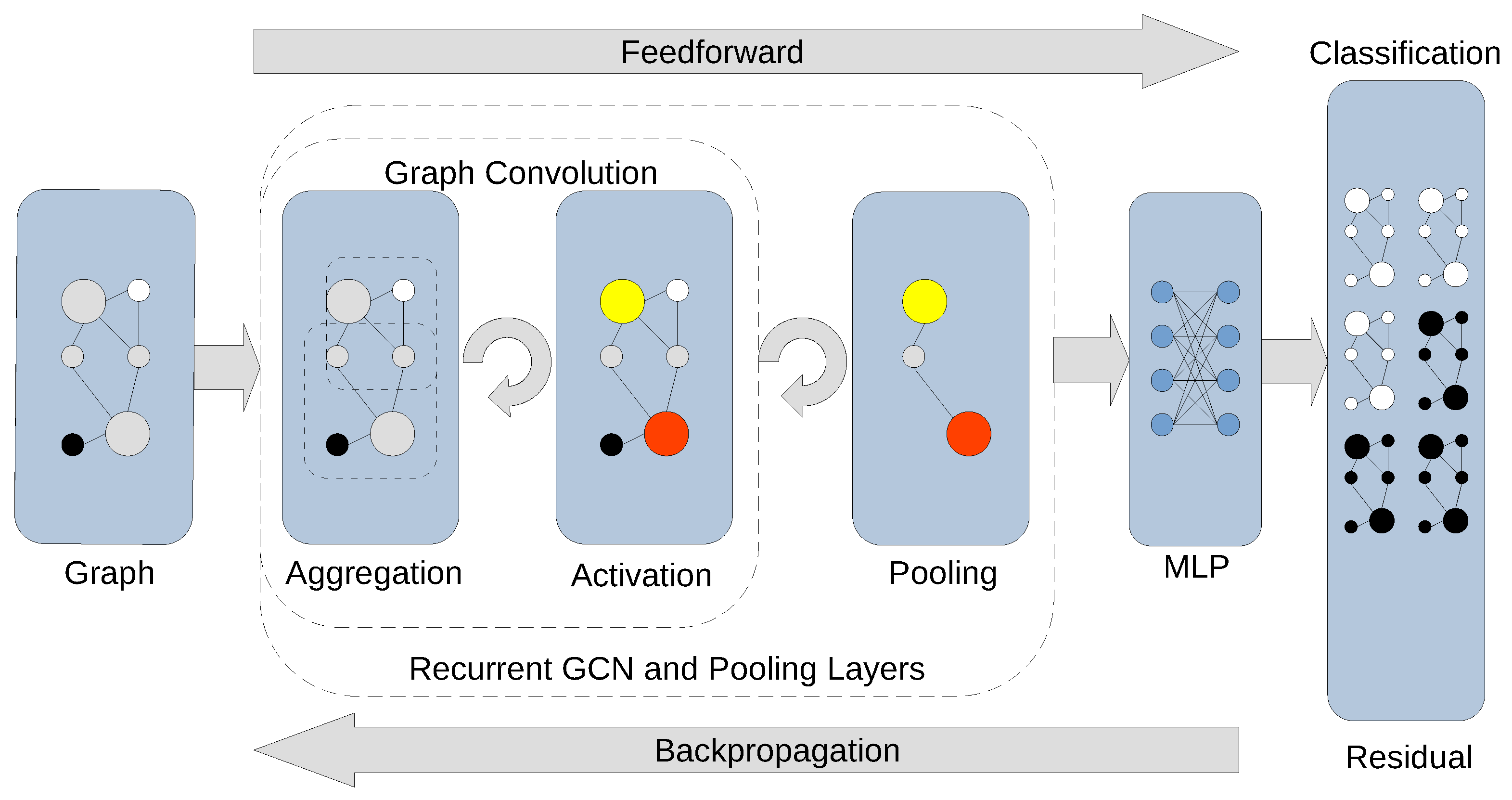 Graph Neural Networks in Cancer and Oncology Research: Emerging and ...