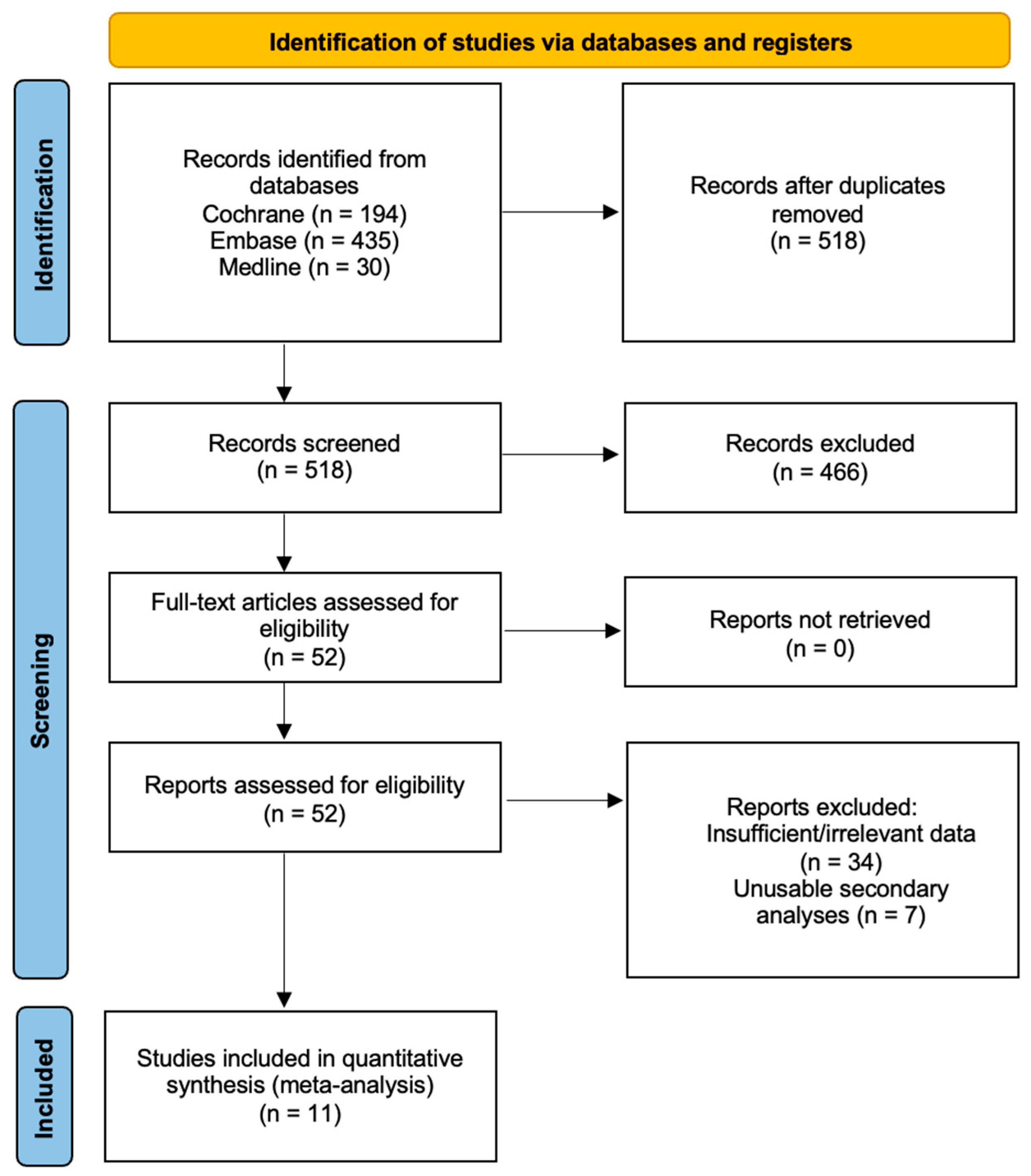 Non-Vitamin K Antagonist Oral Anticoagulants versus Low Molecular ...