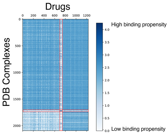 Integration of Computational Docking into Anti-Cancer Drug Response ...