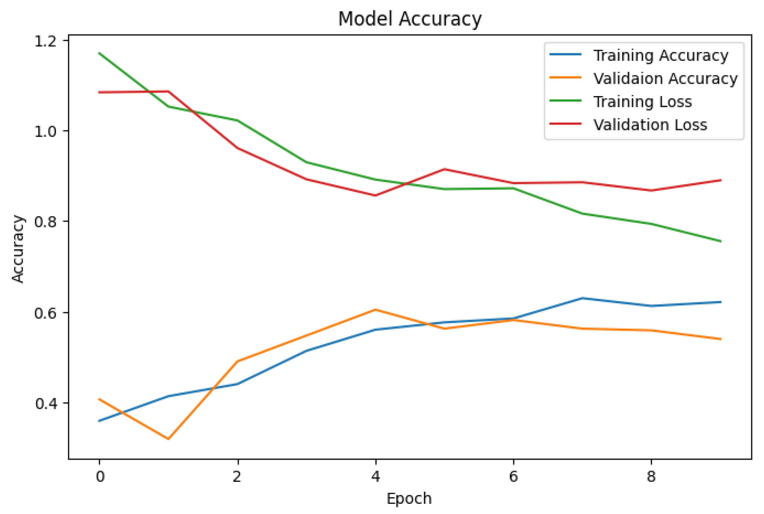 SkinLesNet: Classification of Skin Lesions and Detection of Melanoma Cancer Using a Novel Multi ...