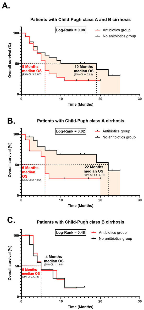 Antibiotic Exposure Concurrently with Anti-PD1 Blockade Therapy Reduces ...