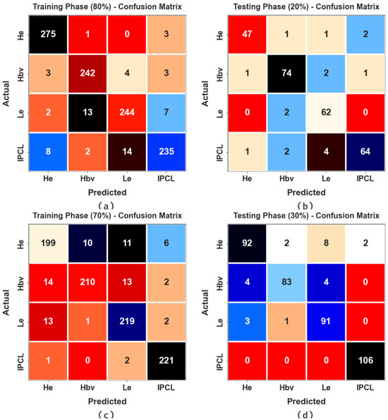 Cancers | Free Full-Text | Automated Laryngeal Cancer Detection and Classification Using Dwarf ...