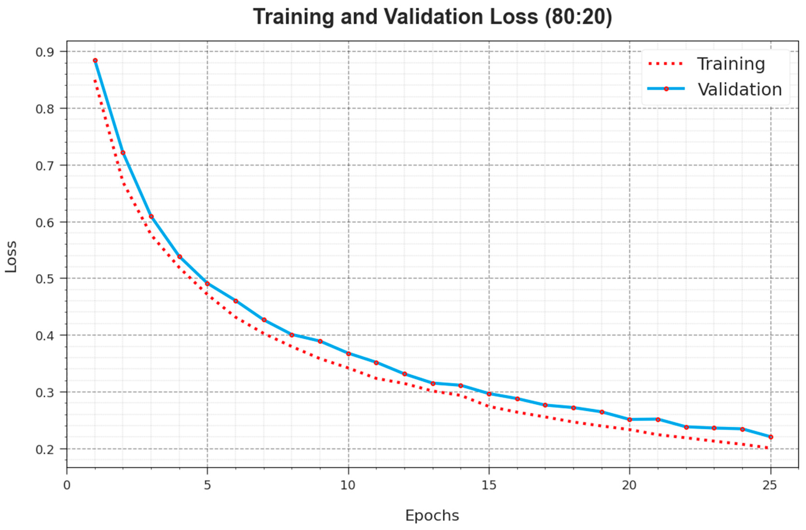 Cancers | Free Full-Text | Automated Laryngeal Cancer Detection and Classification Using Dwarf ...