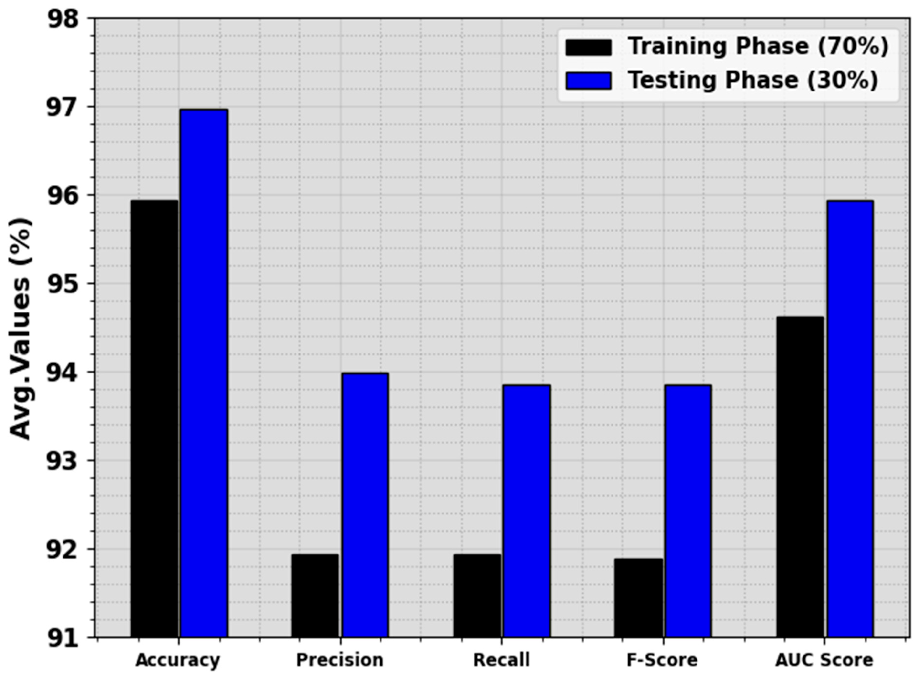 Cancers Free Full Text Automated Laryngeal Cancer Detection And Classification Using Dwarf