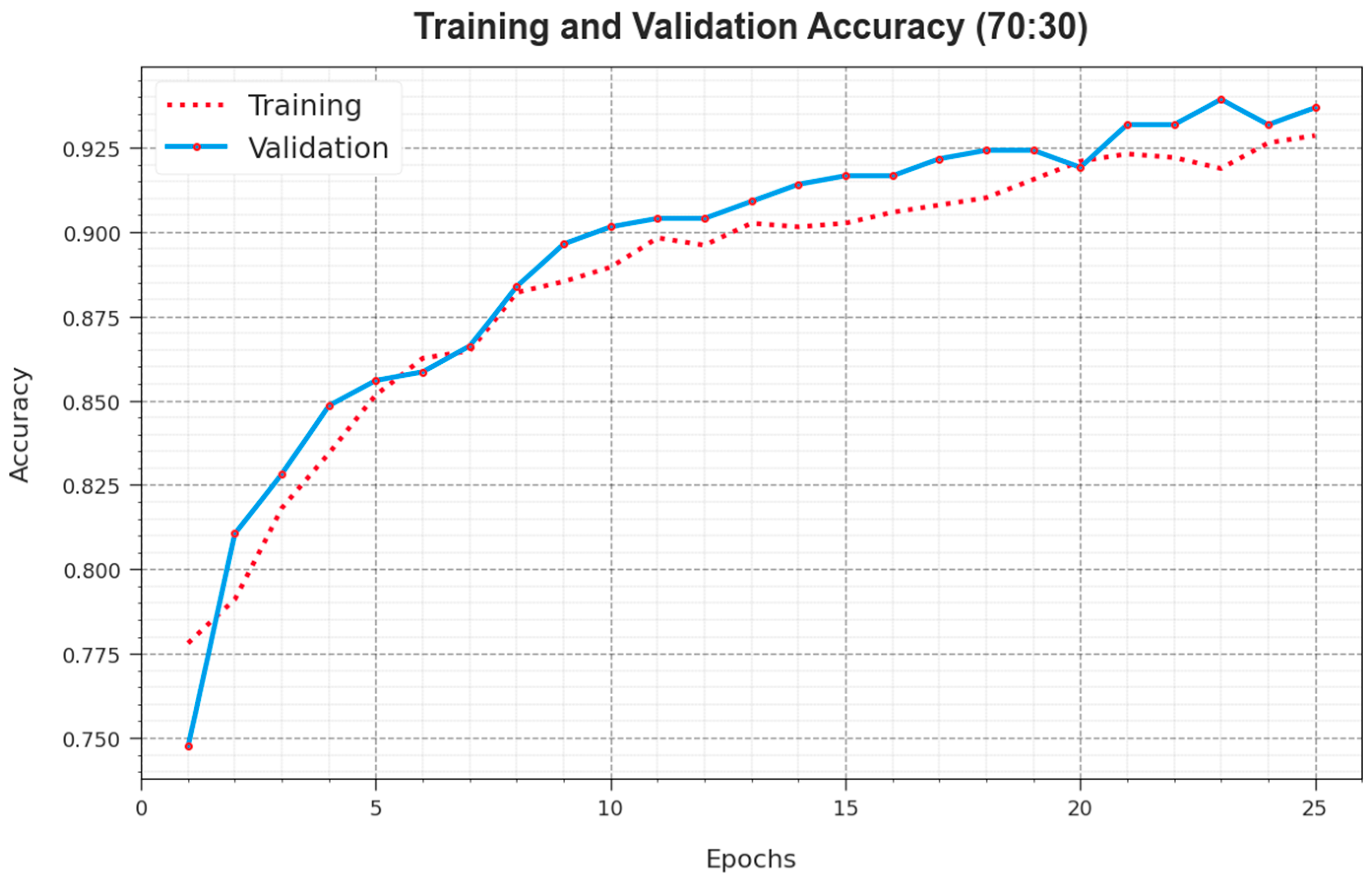 Cancers Free Full Text Automated Laryngeal Cancer Detection And Classification Using Dwarf