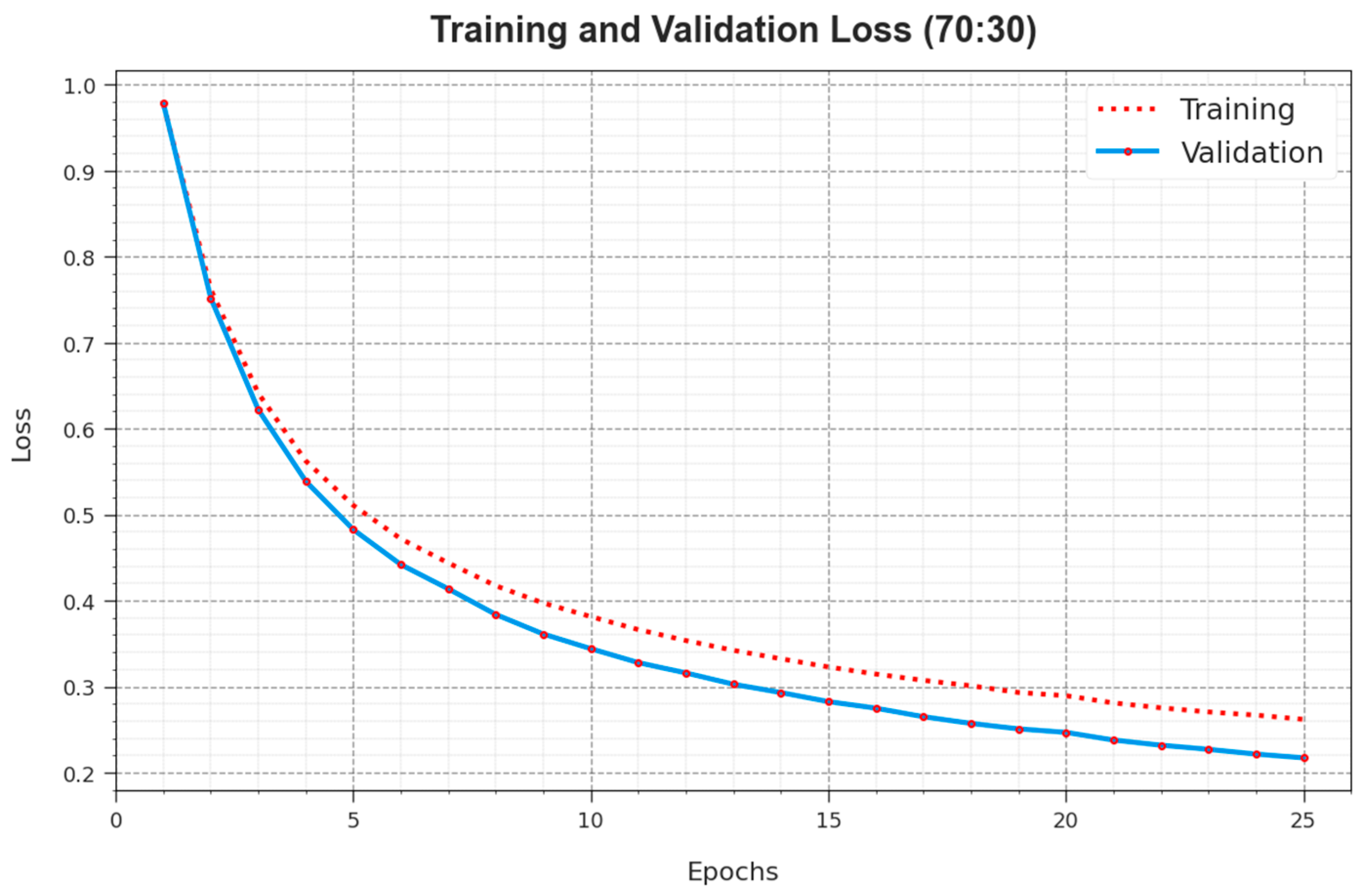 Cancers Free Full Text Automated Laryngeal Cancer Detection And Classification Using Dwarf