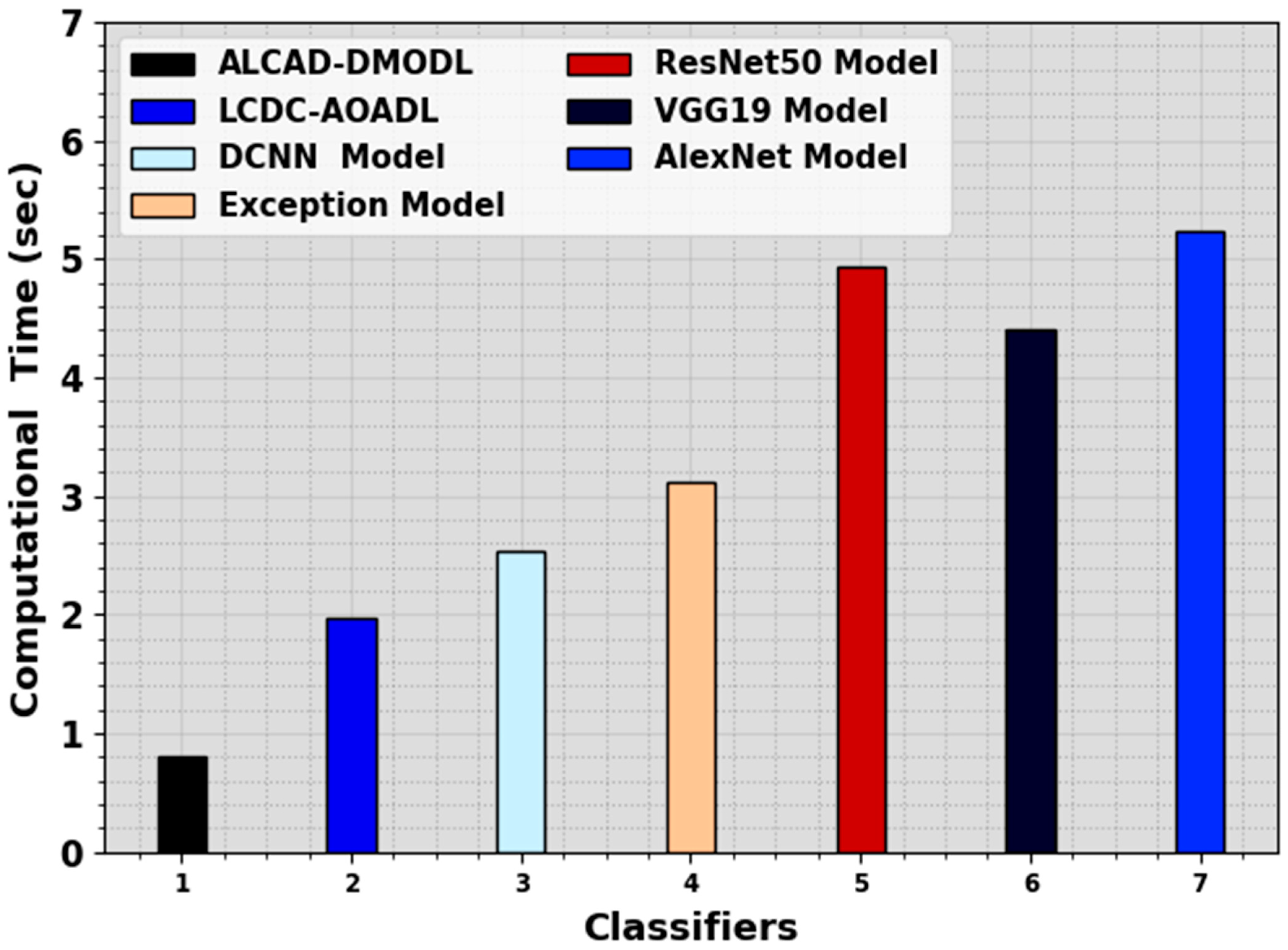 Cancers Free Full Text Automated Laryngeal Cancer Detection And Classification Using Dwarf