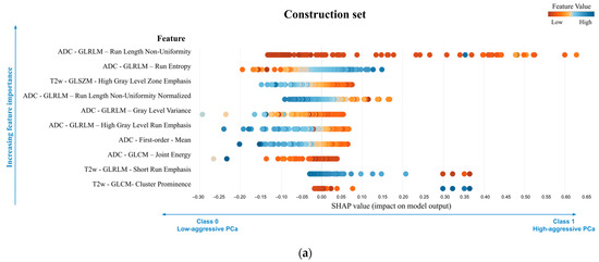 Cancers | Free Full-Text | Development and Validation of an Explainable Radiomics Model to ...