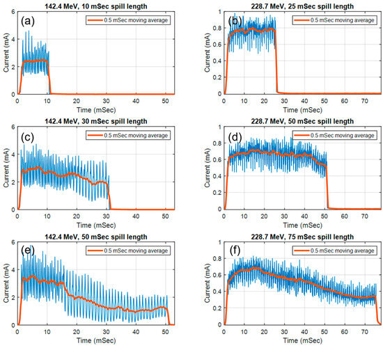 Feasibility of Synchrotron-Based Ultra-High Dose Rate (UHDR) Proton ...