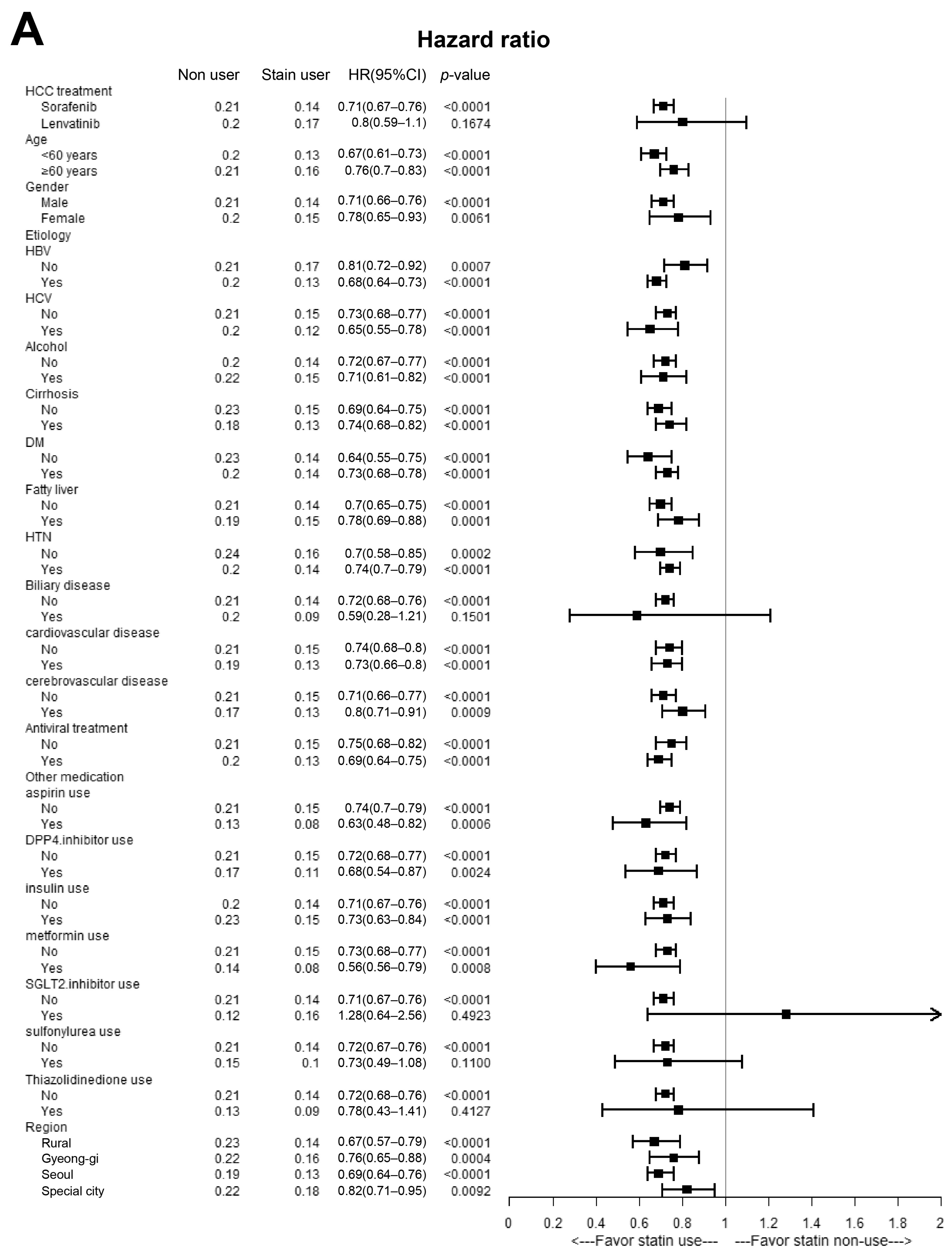 The Impact of Statins on the Survival of Patients with Advanced Hepatocellular Carcinoma Treated ...