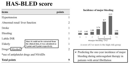 Risk Factors for Bleeding Events in Japanese Patients with Advanced ...