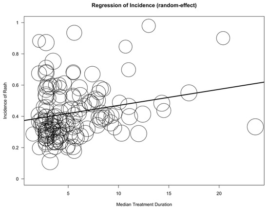 Incidence of Cutaneous Immune-Related Adverse Events and Outcomes in ...