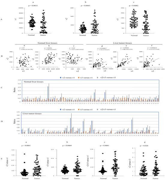 A Comprehensive Bioinformatic Analysis of RNA-seq Datasets Reveals a ...
