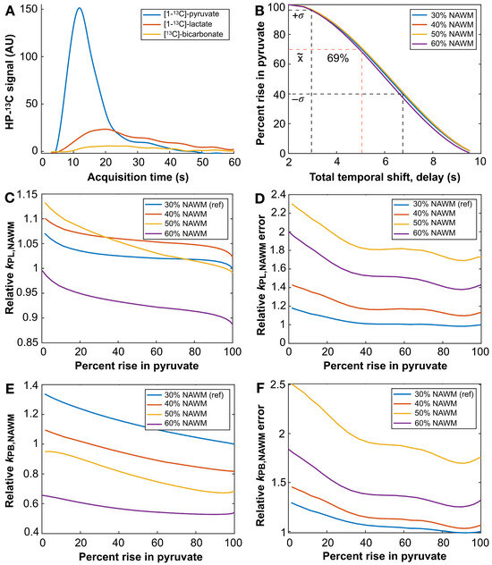 Cancers | Free Full-Text | Advanced Hyperpolarized 13C Metabolic ...