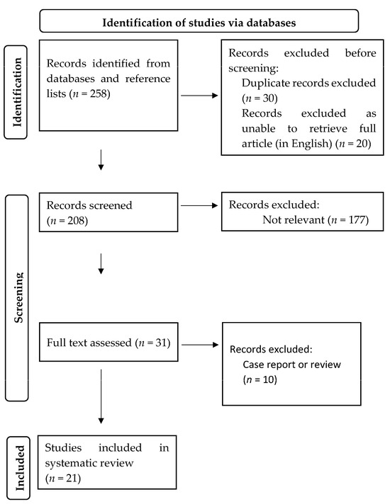 Cancers | Free Full-Text | A Systematic Review on Clinical and Health-Related Quality of Life ...