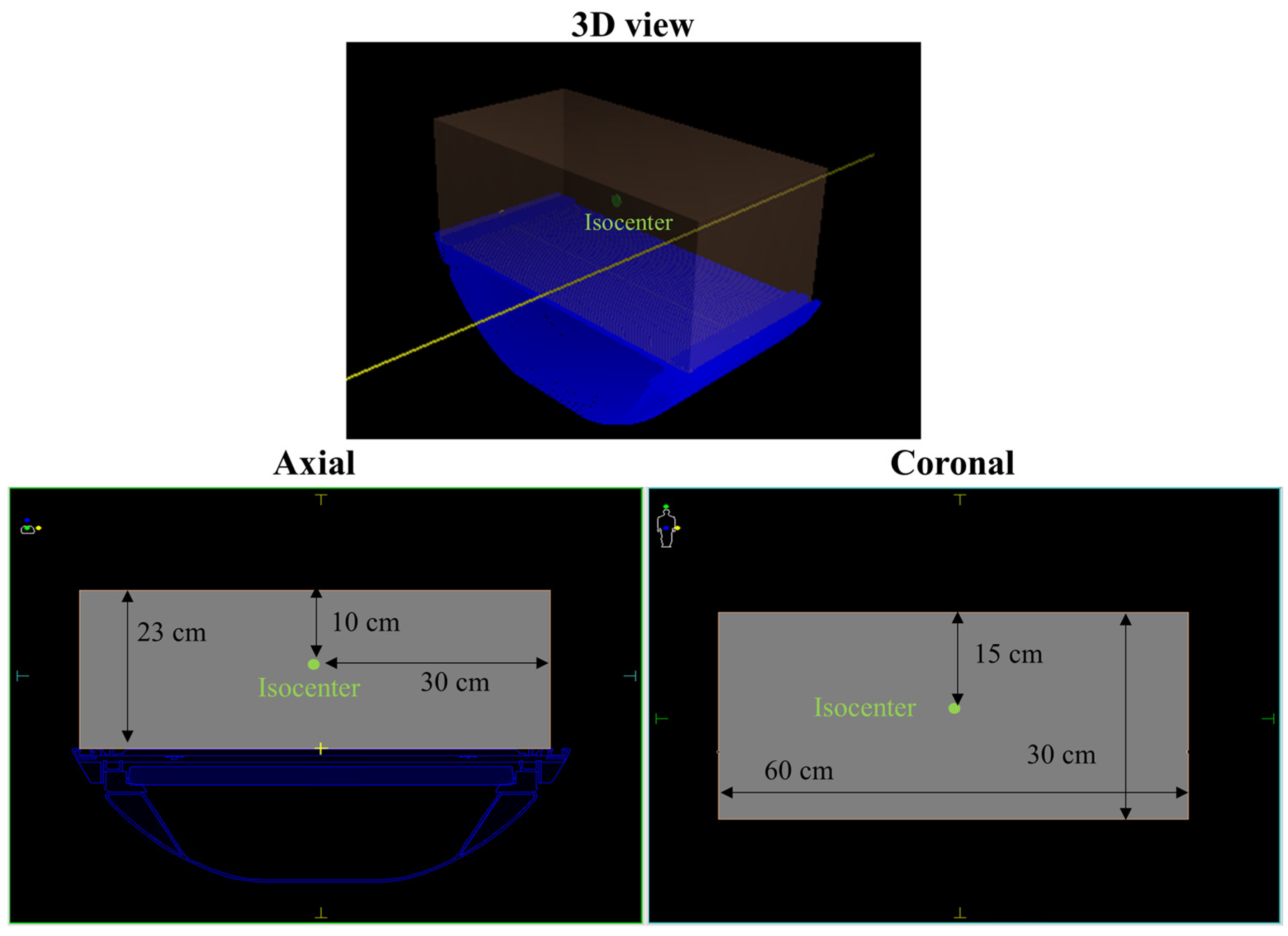 Cancers | Free Full-Text | Dose Calculation Accuracy of Beam Models in RadCalc for a 1.5 T MR-Linac