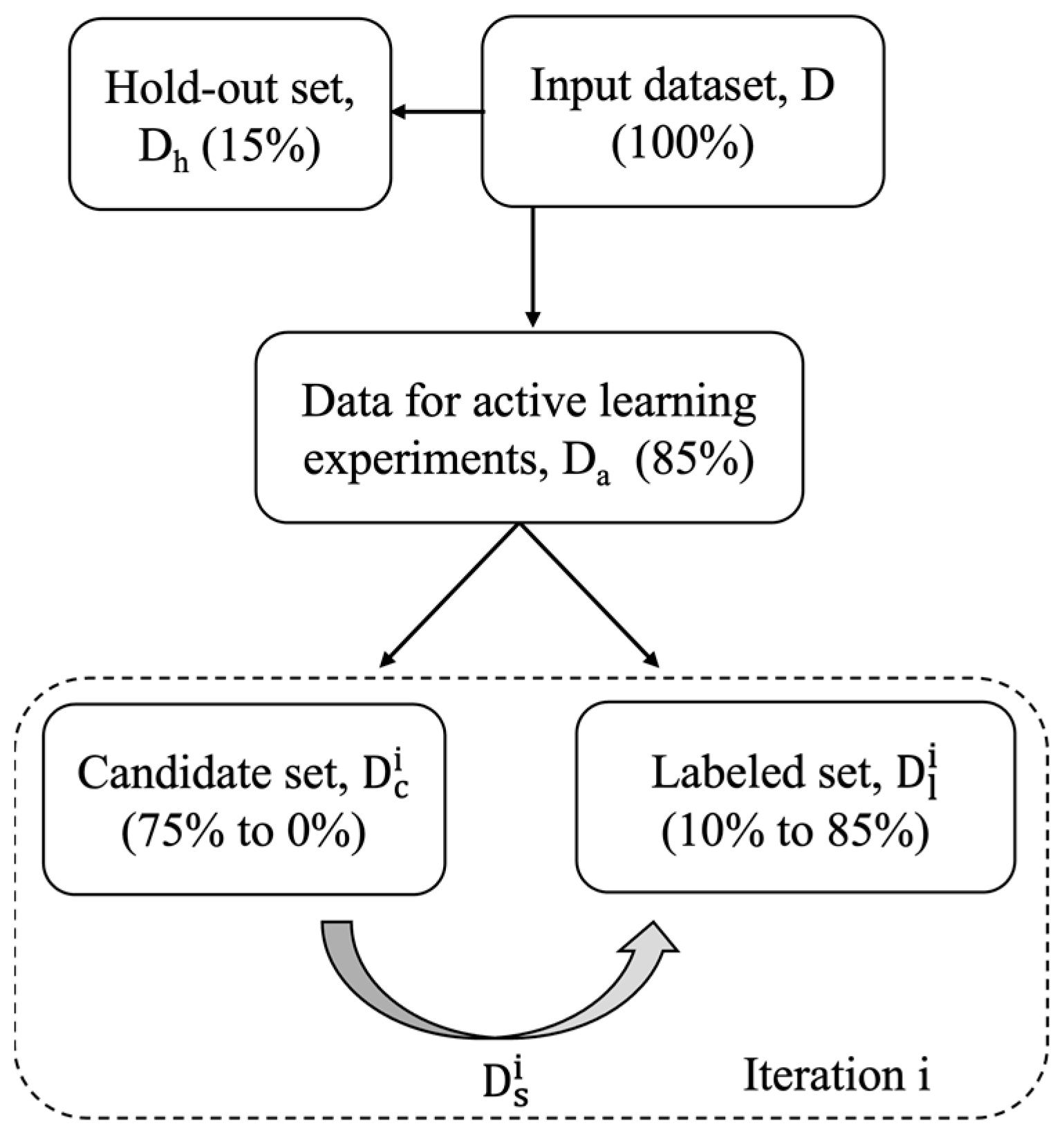 A Comprehensive Investigation of Active Learning Strategies for ...
