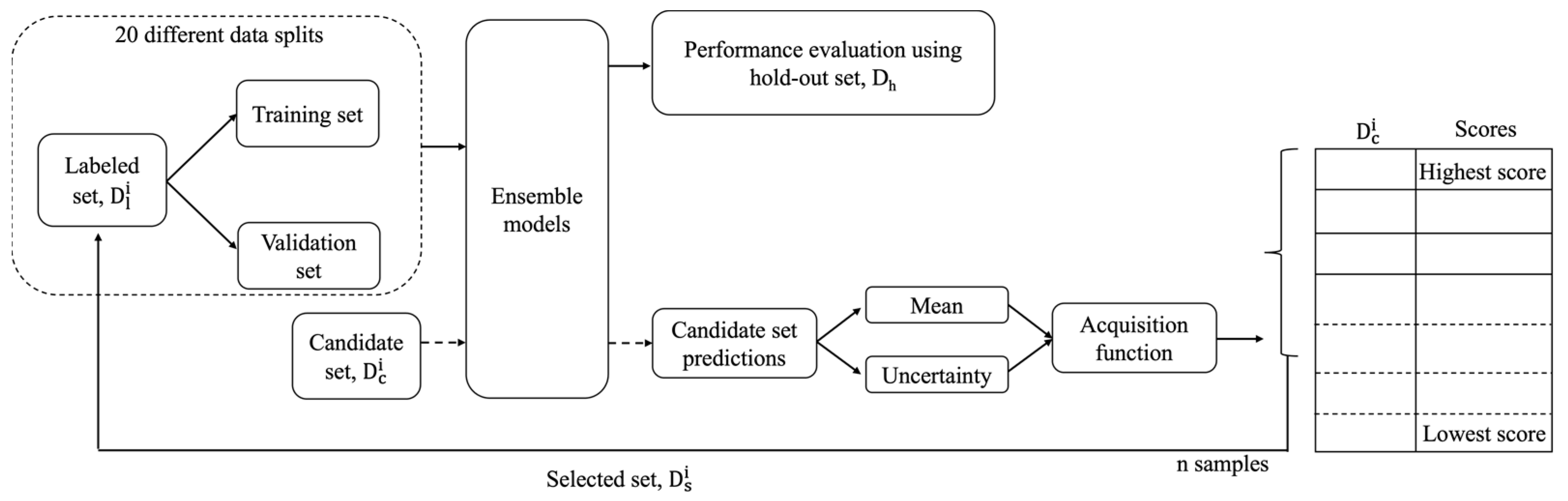 A Comprehensive Investigation of Active Learning Strategies for ...