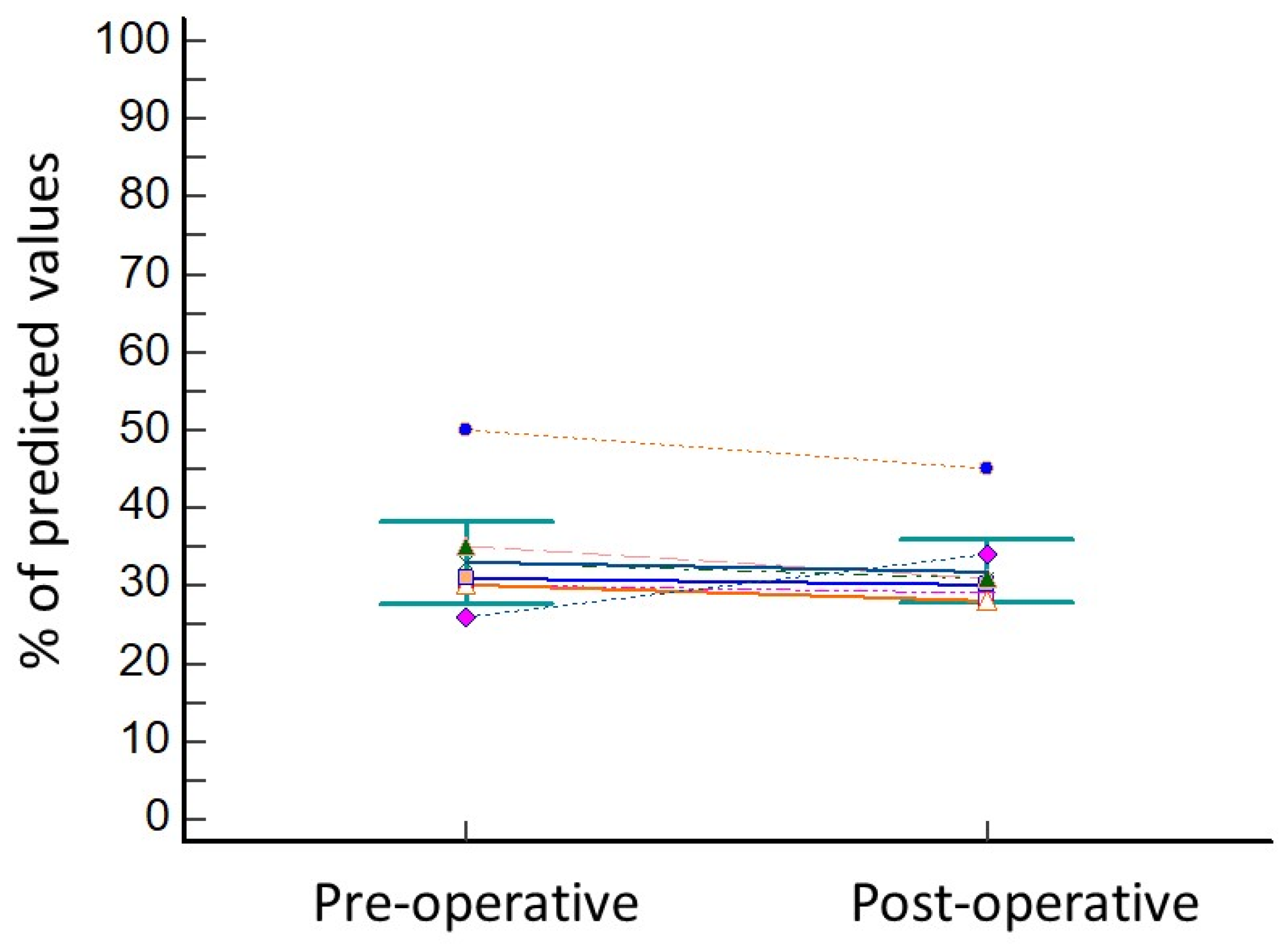 Cancers | Free Full-Text | Lung Resection for Non-Small Cell Lung ...