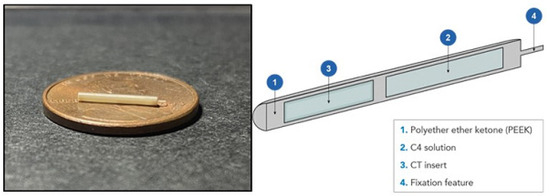 Cancers | Free Full-Text | A Novel Polymer-Encapsulated Multi-Imaging ...
