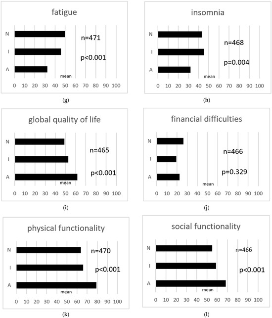 Sexuality as a Prognostic Factor—Results of an Individual Patient Data ...
