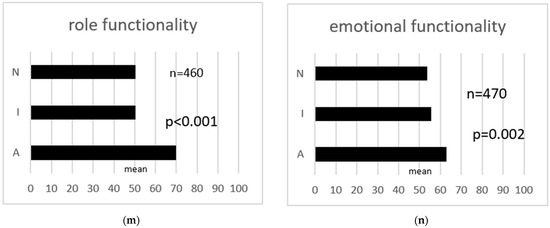 Sexuality as a Prognostic Factor—Results of an Individual Patient Data ...