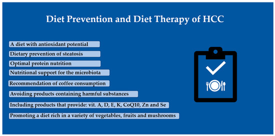 The Influence of Diet and Its Components on the Development and ...
