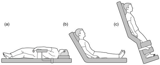 High Fowlers Position