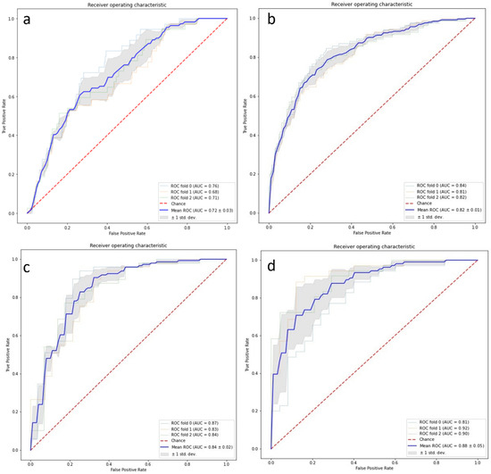 Deep-Learning-Based Predictive Imaging Biomarker Model for EGFR Mutation Status in Non-Small ...