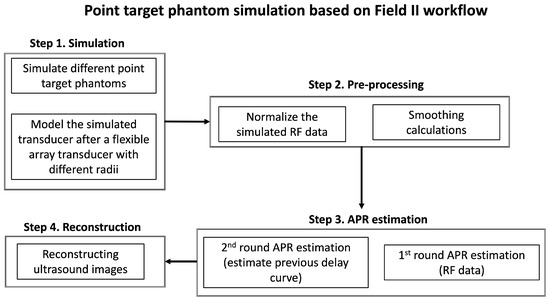 Enhancing Image-Guided Radiation Therapy for Pancreatic Cancer ...