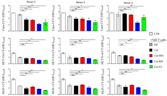 EGFR-Targeted Antibody–Drug Conjugate to Different Aminobisphosphonates ...