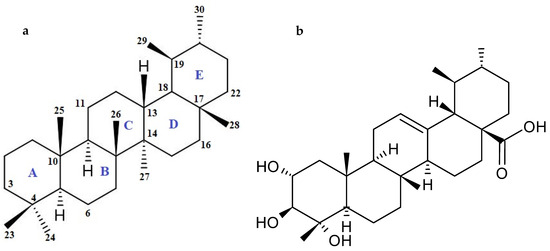 Can Asiatic Acid from Centella asiatica Be a Potential Remedy in Cancer ...