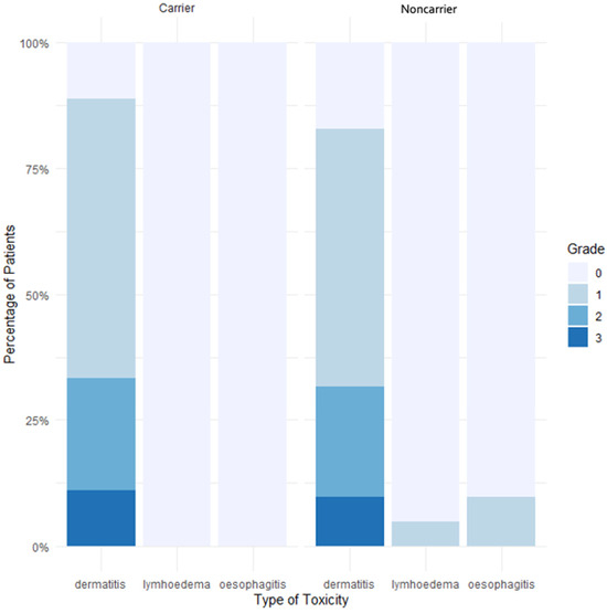 Cancers | Free Full-Text | Safety of the Breast Cancer Adjuvant ...