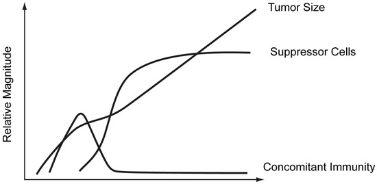 A Plausible Framework Reveals Potential Similarities in the Regulation ...