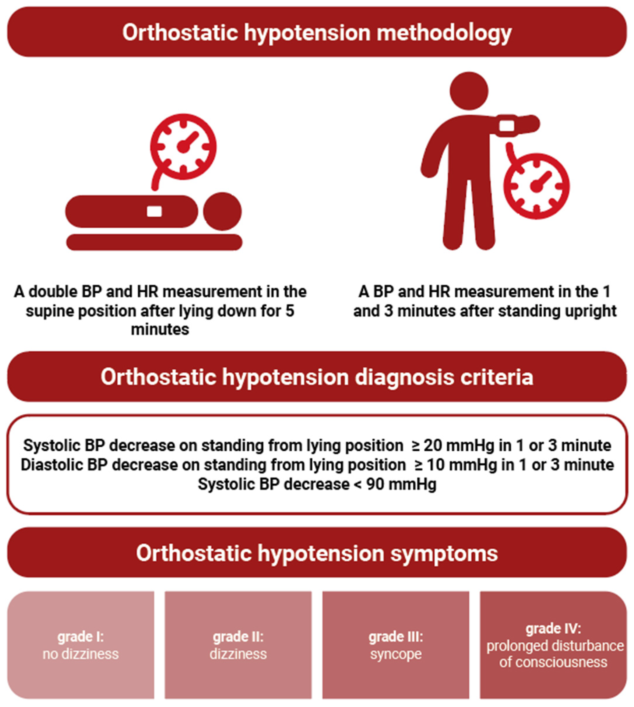 Hypotension symptoms store
